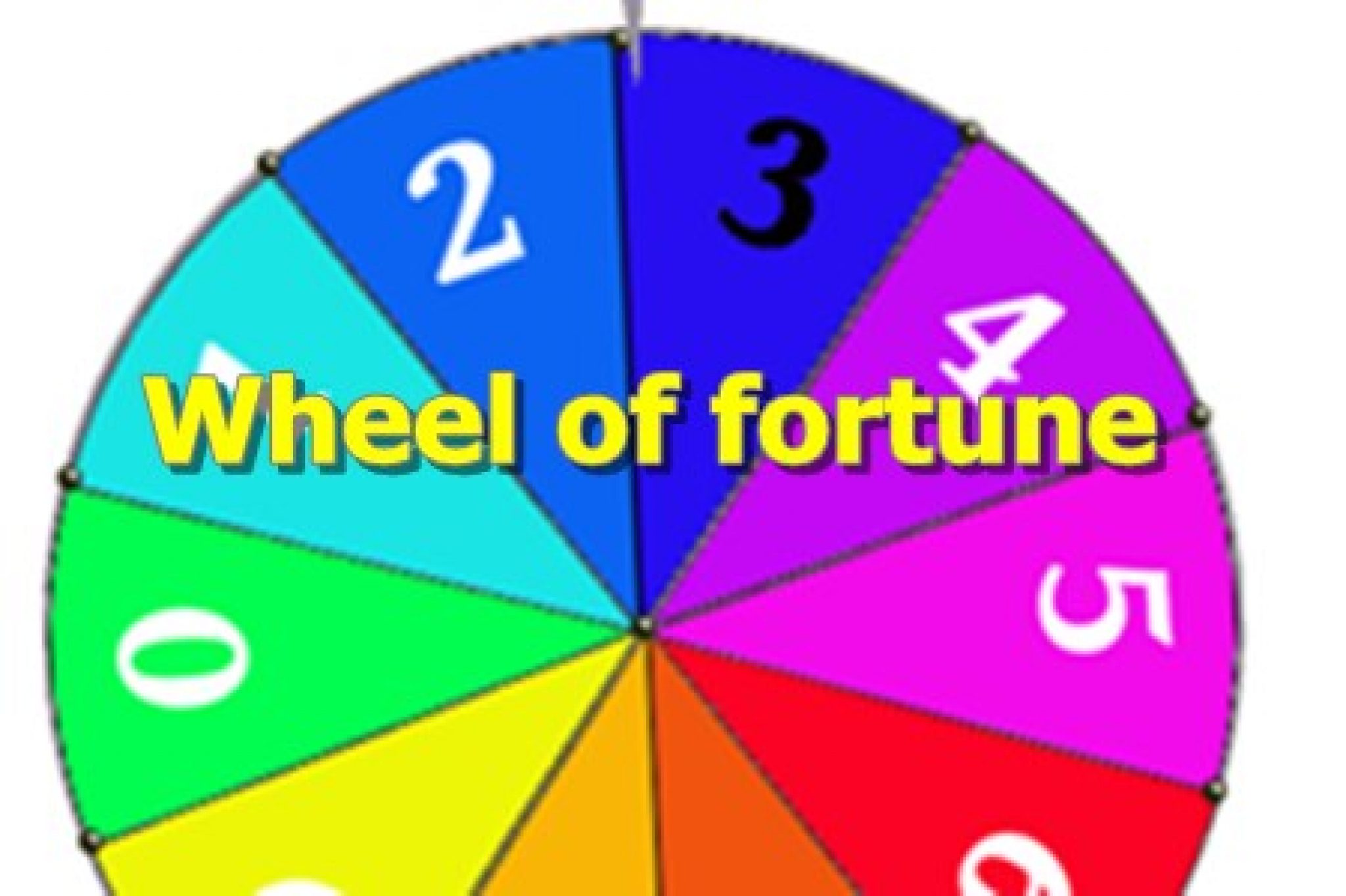 WheelOfFortune template - Coffee Break